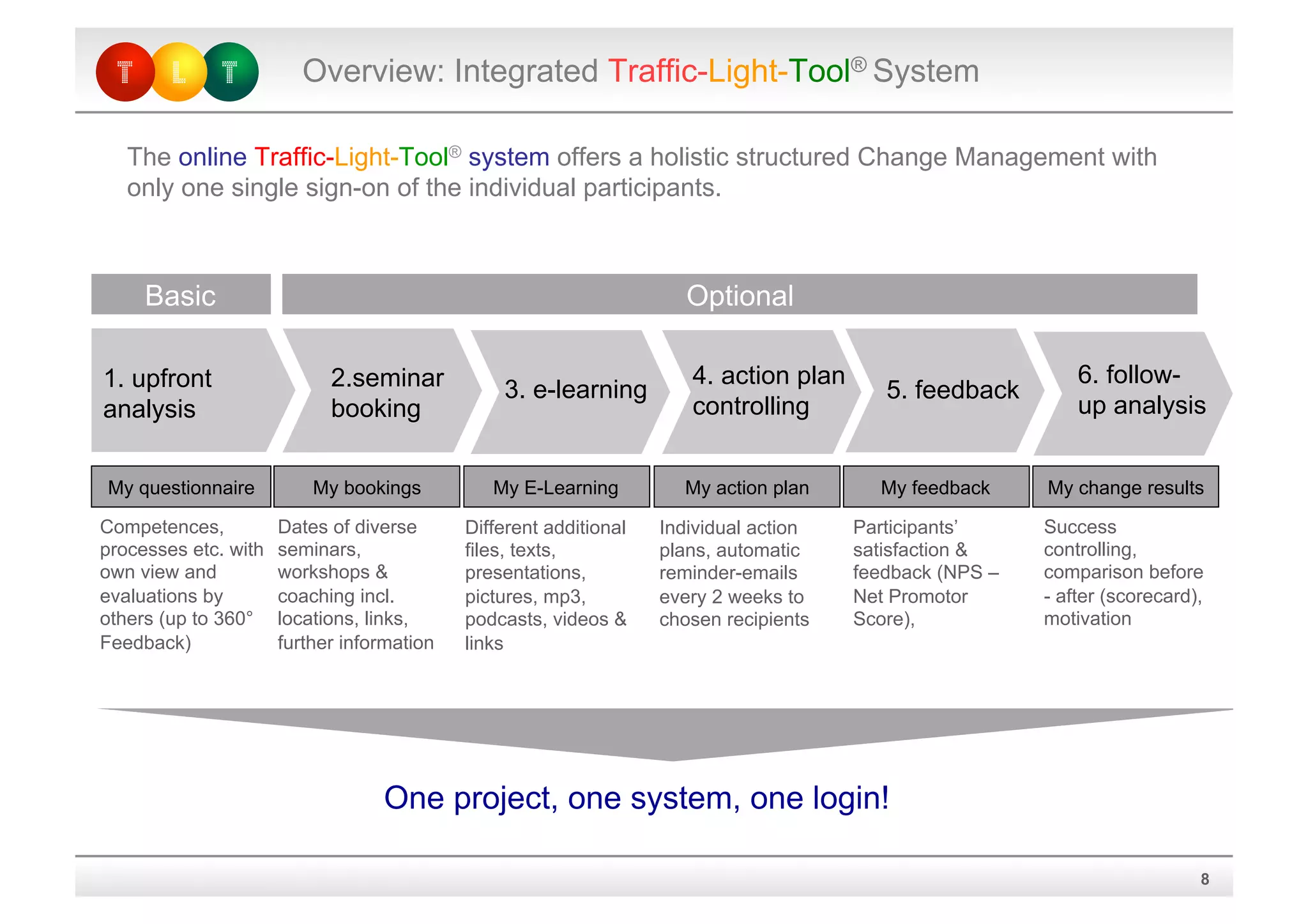 Traffic Light Tool Presentation | PDF