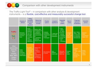 Traffic Light Tool Presentation | PDF