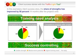 Traffic Light Tool Presentation | PDF