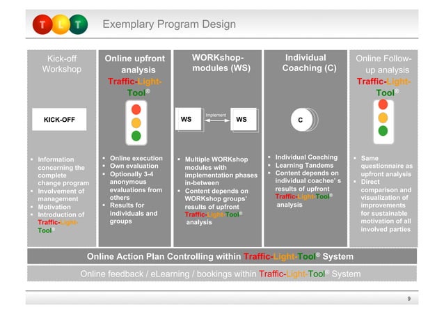 Traffic Light Tool Presentation
