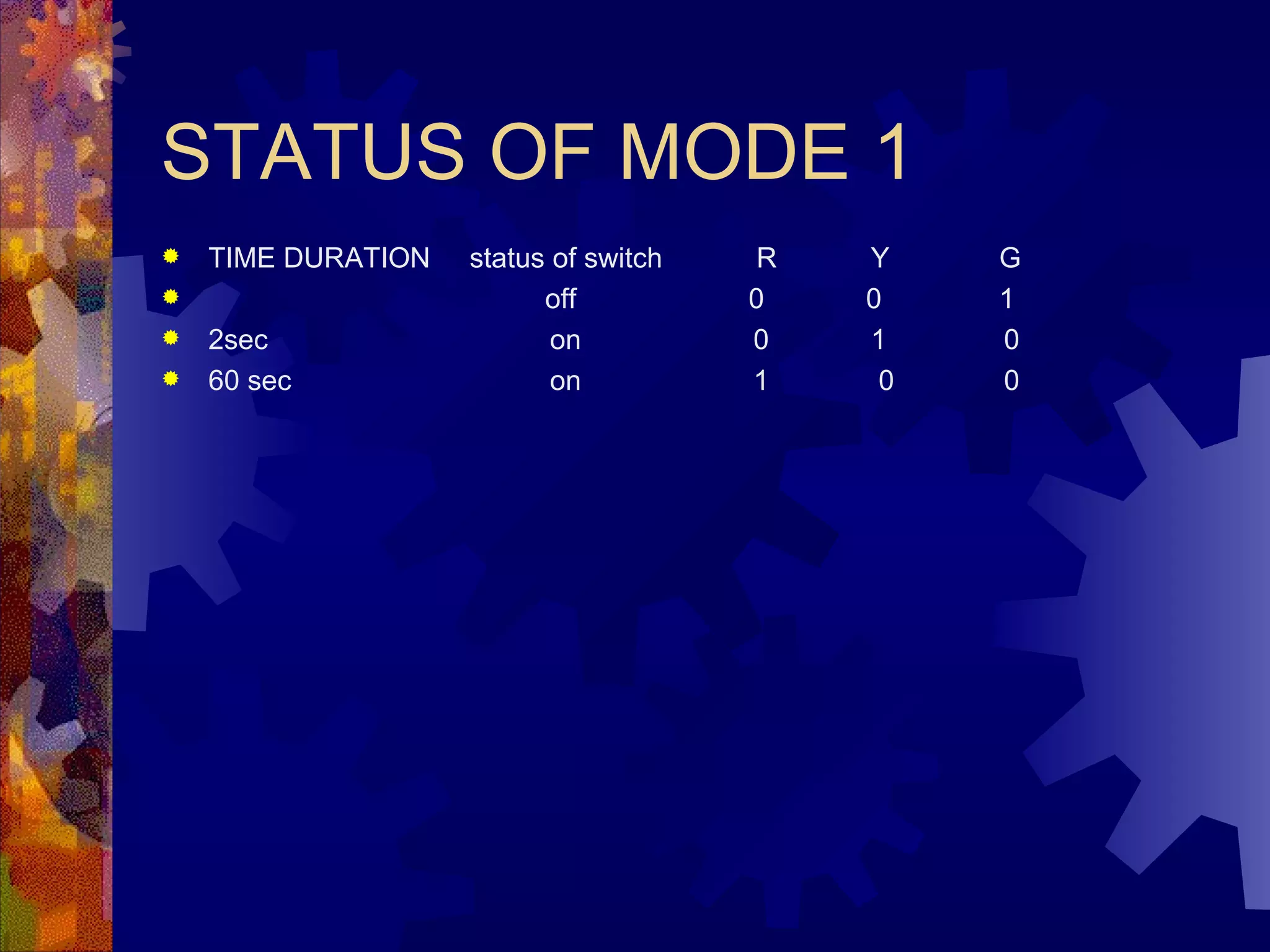 Traffic Lights Controller Ppt