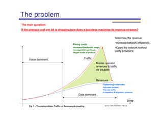 Traffic Revenues Decoupling | PPT