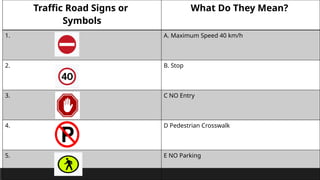 traffic-sign and other road safety signs.pptx