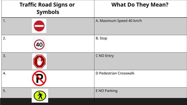 traffic-sign and other road safety signs.pptx
