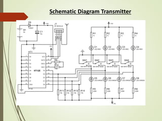 Density Based Traffic Signal with Remote Override in Emergency | PPTX