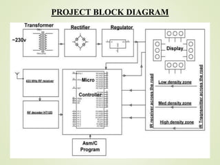 Density Based Traffic Signal with Remote Override in Emergency | PPTX