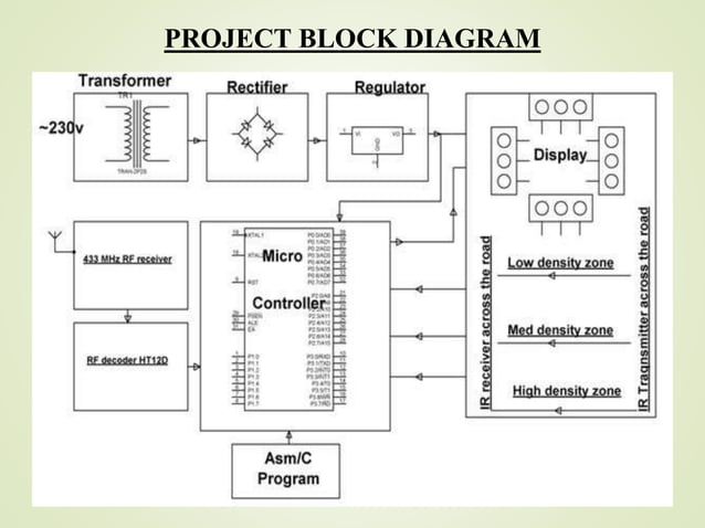 Density Based Traffic Signal with Remote Override in Emergency | PPTX