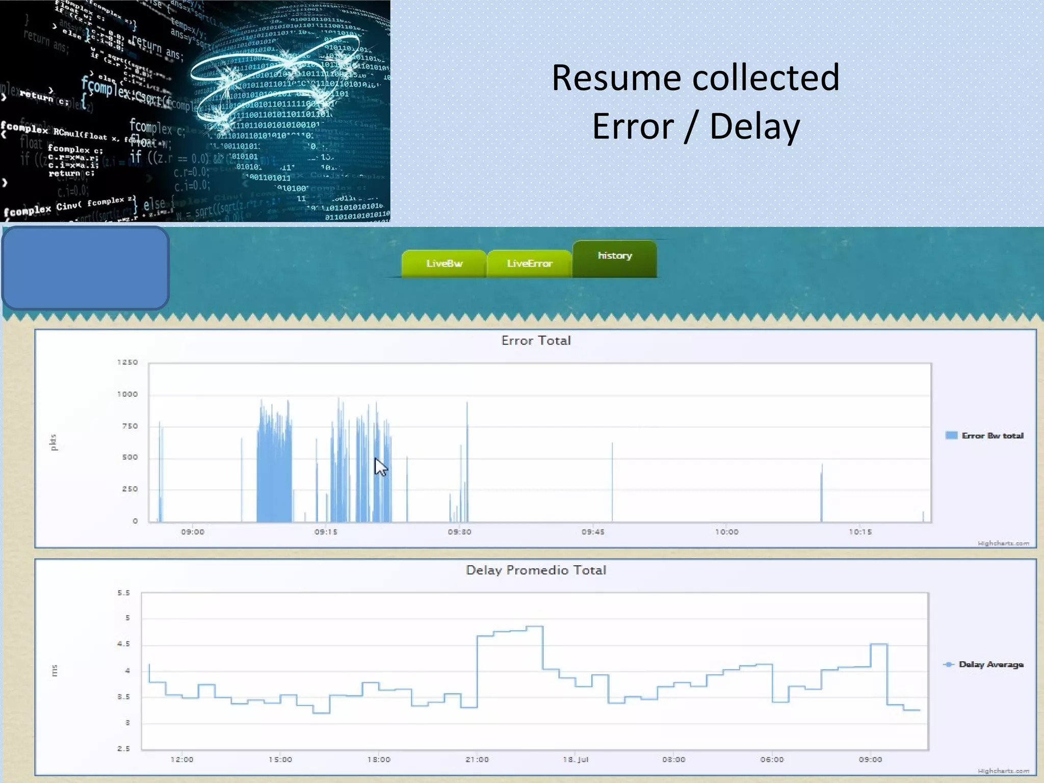 Traffic Analyzer Ip Multicast Ppt Computer Networking Computing