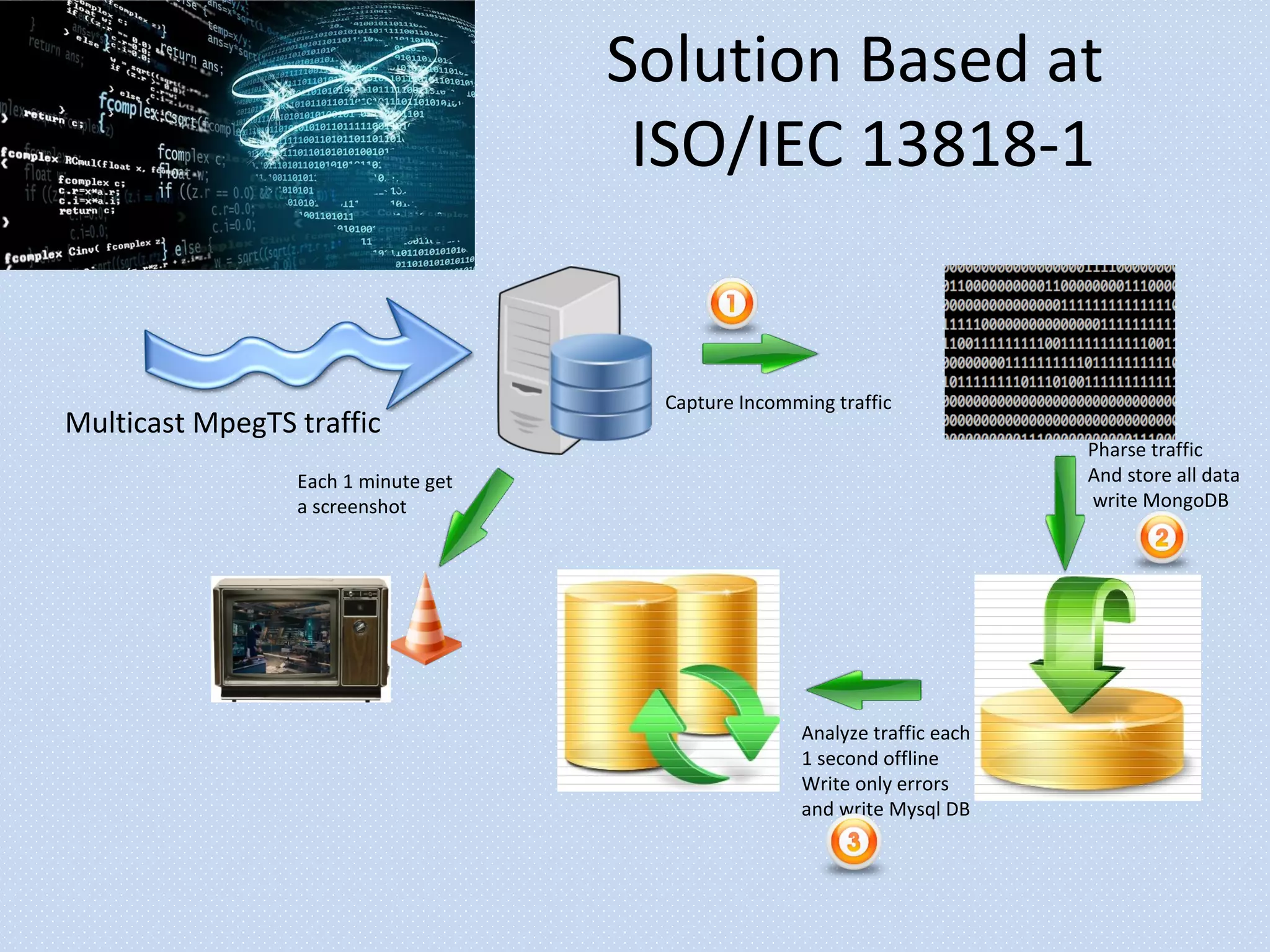Traffic Analyzer Ip Multicast Ppt Computer Networking Computing