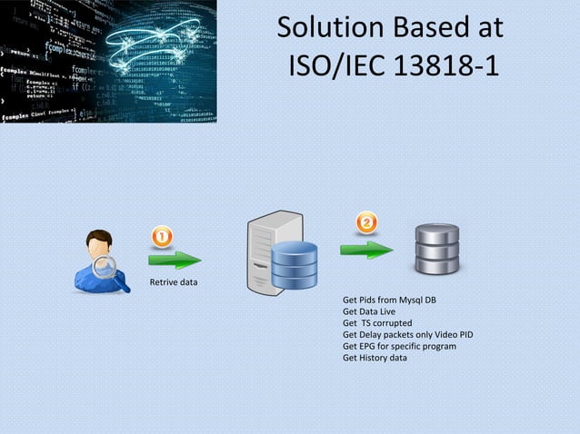 Traffic Analyzer Ip Multicast Ppt