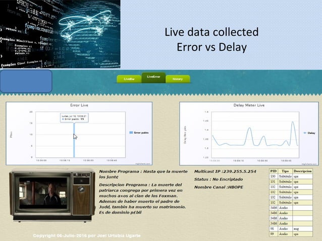 Traffic Analyzer Ip Multicast Ppt