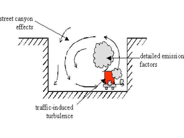 Traffic and environment hazards | PPTX | Auto Safety | Automotive