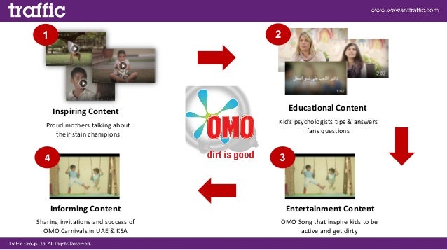 OMO Digital Campaign by Traffic - ArabNet Riyadh 2015