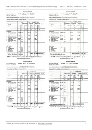 Traffic census and analysis (a case study) | PDF