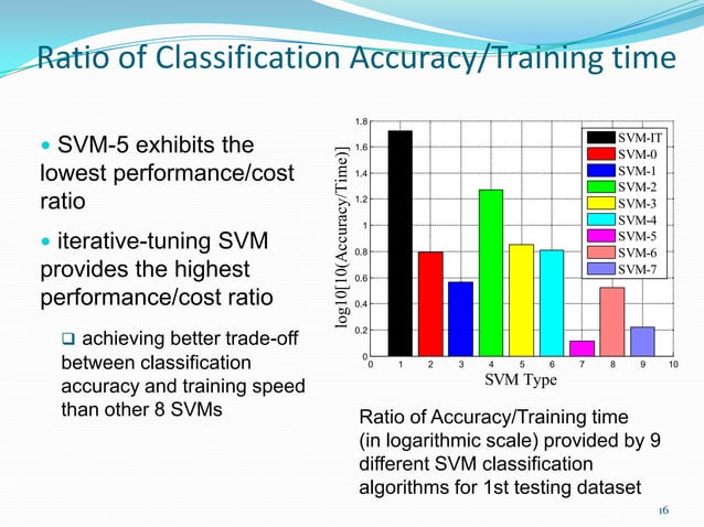 Traffic classification svm_im2015_10may2015 | PPT