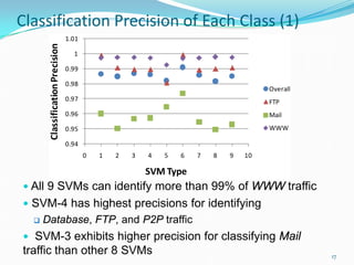 Traffic classification svm_im2015_10may2015 | PDF