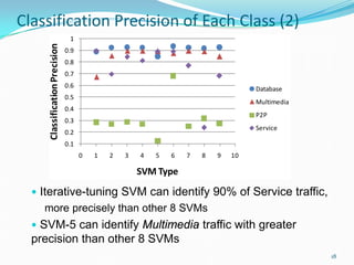 Traffic classification svm_im2015_10may2015 | PDF