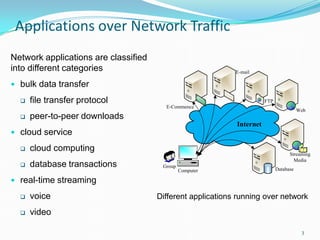Traffic classification svm_im2015_10may2015 | PPT