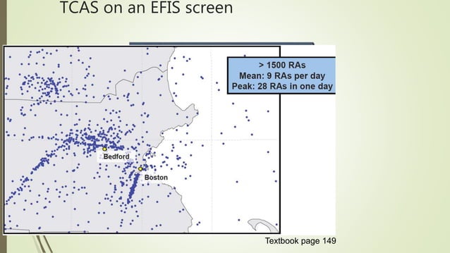 Traffic collision avoidance system | PPTX