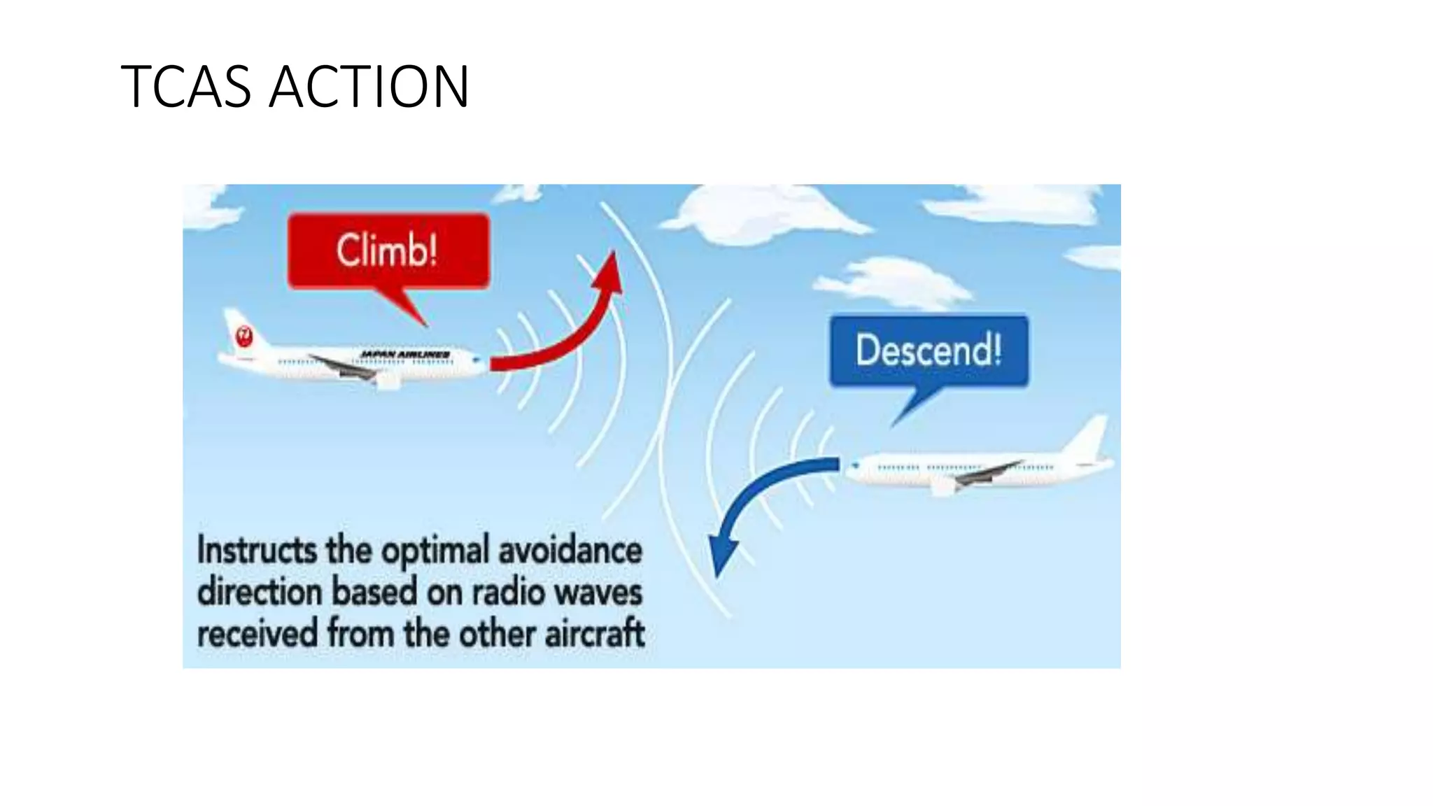 Traffic Collision Avoidance System Tcas Pptx