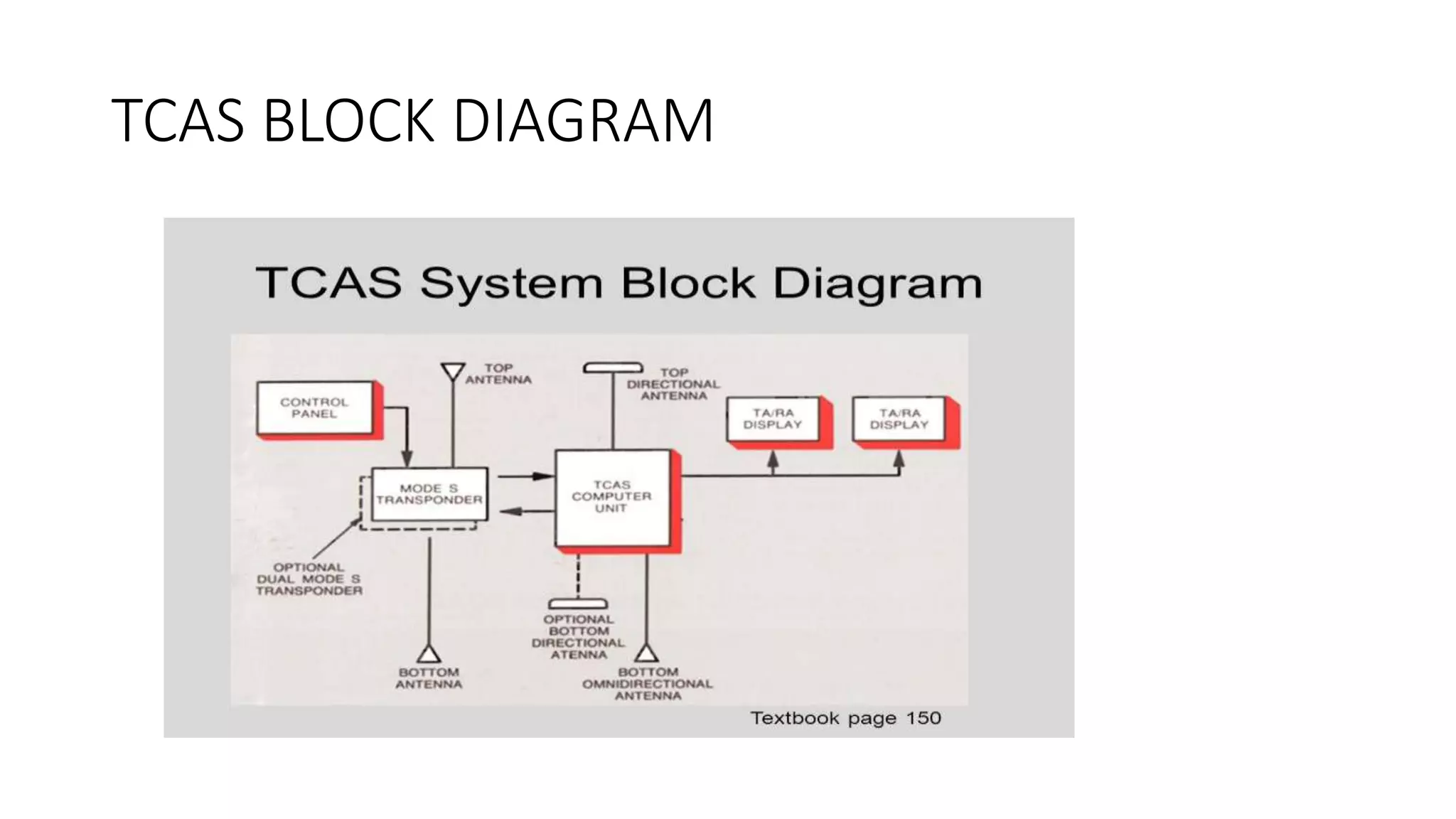TRAFFIC COLLISION AVOIDANCE SYSTEM(TCAS).pptx