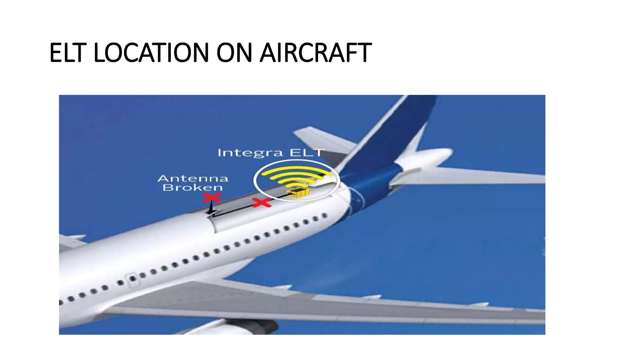 TRAFFIC COLLISION AVOIDANCE SYSTEM(TCAS).pptx