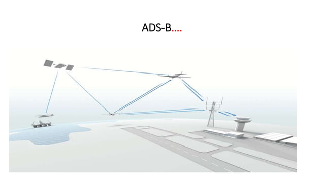 TRAFFIC COLLISION AVOIDANCE SYSTEM(TCAS).pptx | Auto Safety | Automotive