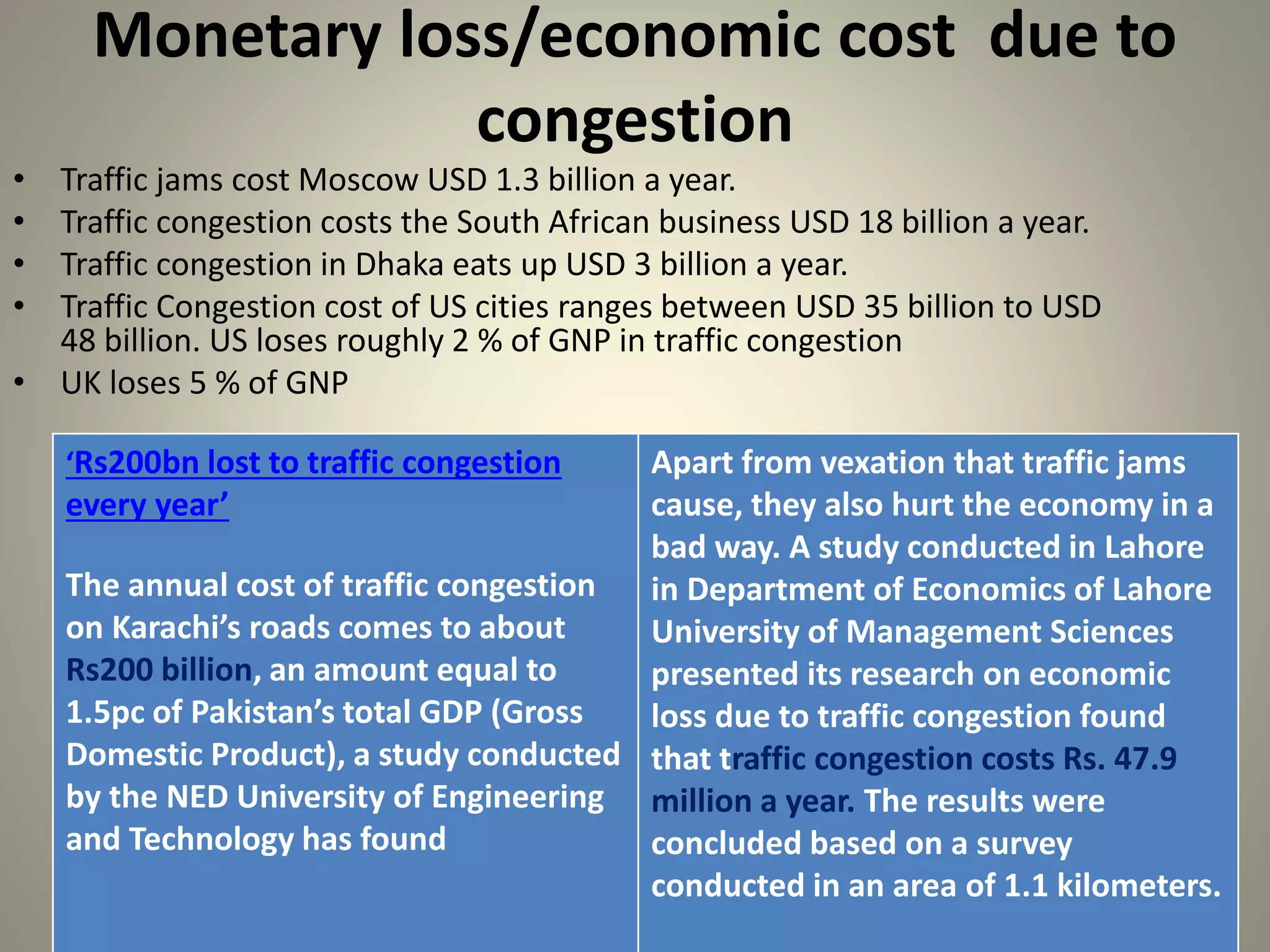 Traffic congestion and its hazards | PPTX