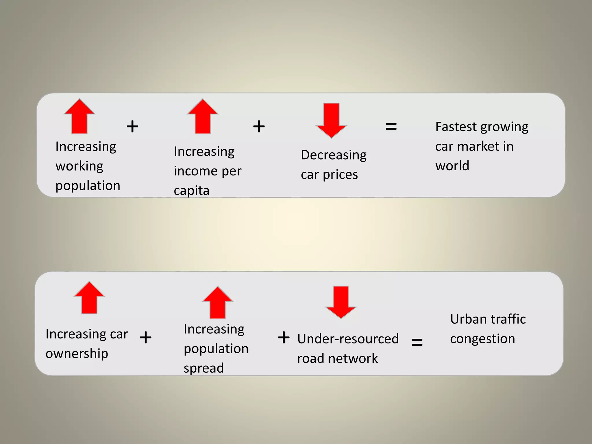 Traffic congestion and its hazards | PPTX