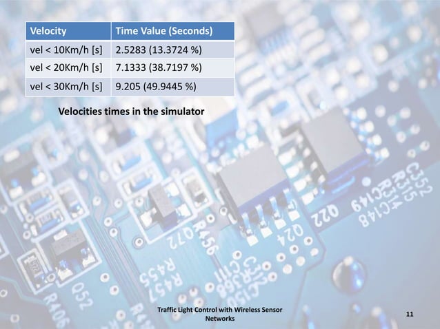 Traffic signal control management based on integrating GIS and WSN technology | PPT