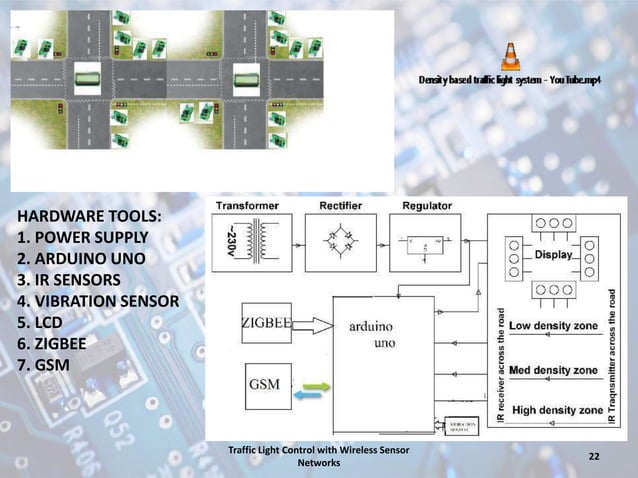 Traffic signal control management based on integrating GIS and WSN technology | PPT
