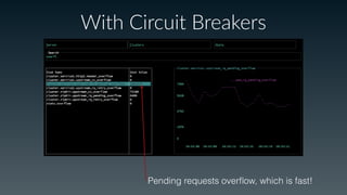 Traffic Control with Envoy Proxy | PDF