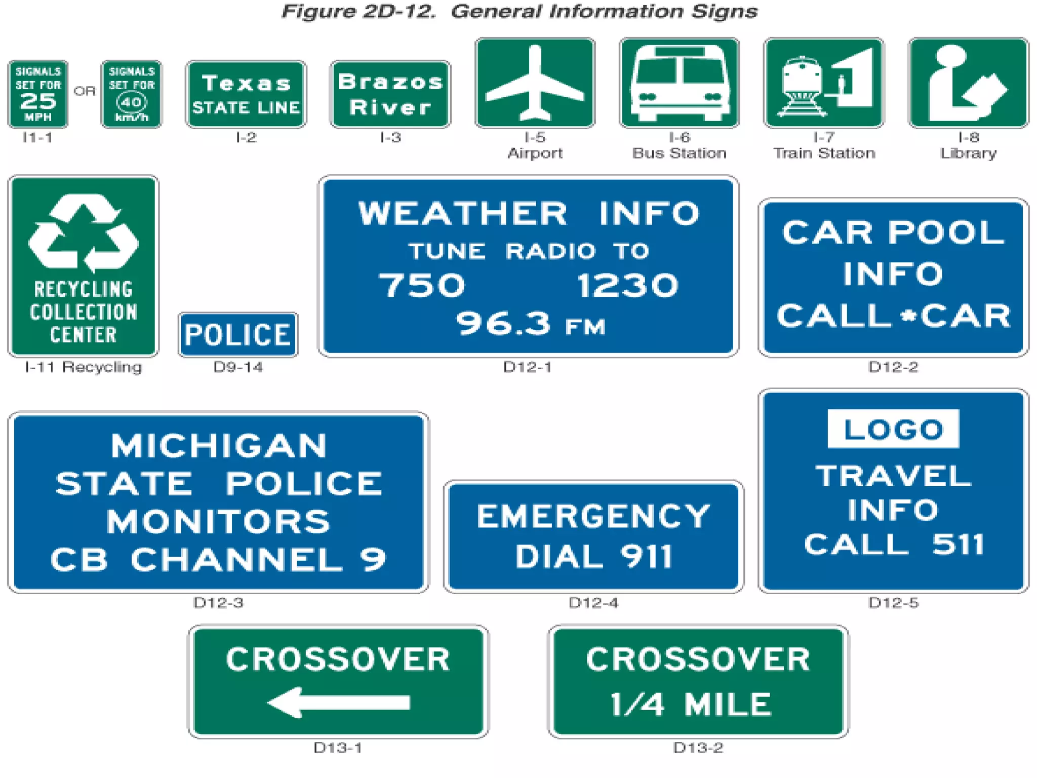 Traffic control devices | PPTX