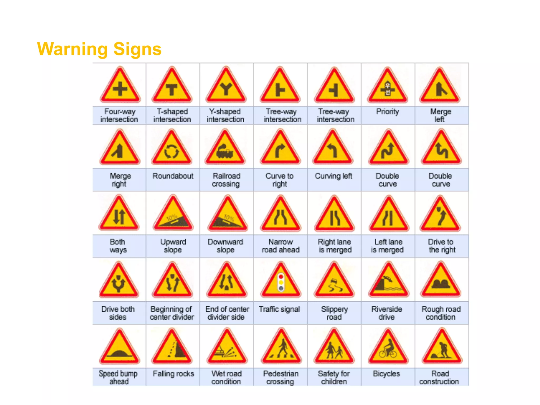 Traffic control devices | PPT