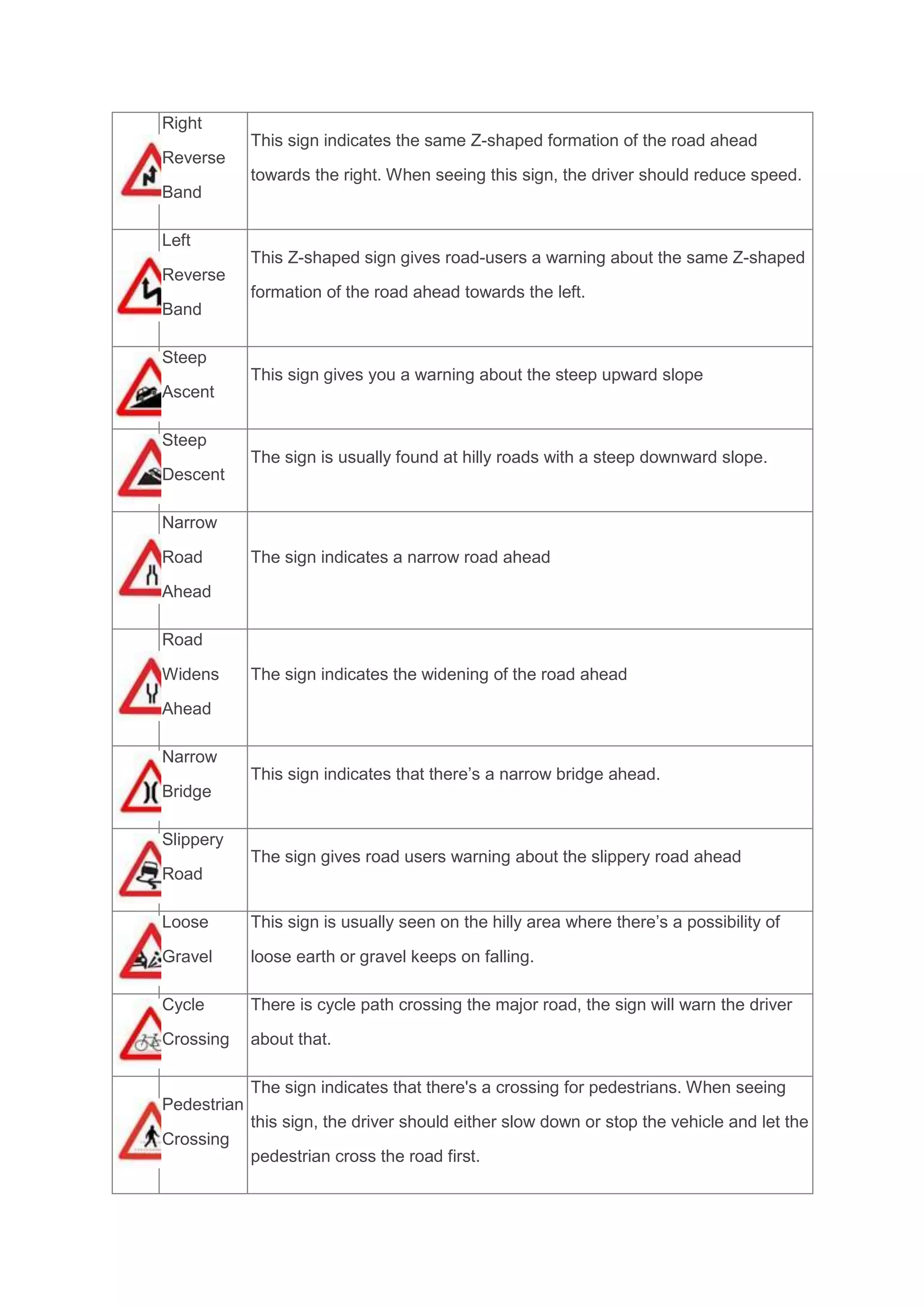 TRAFFIC CONTROL DEVICES AND ROAD SIGNS.docx