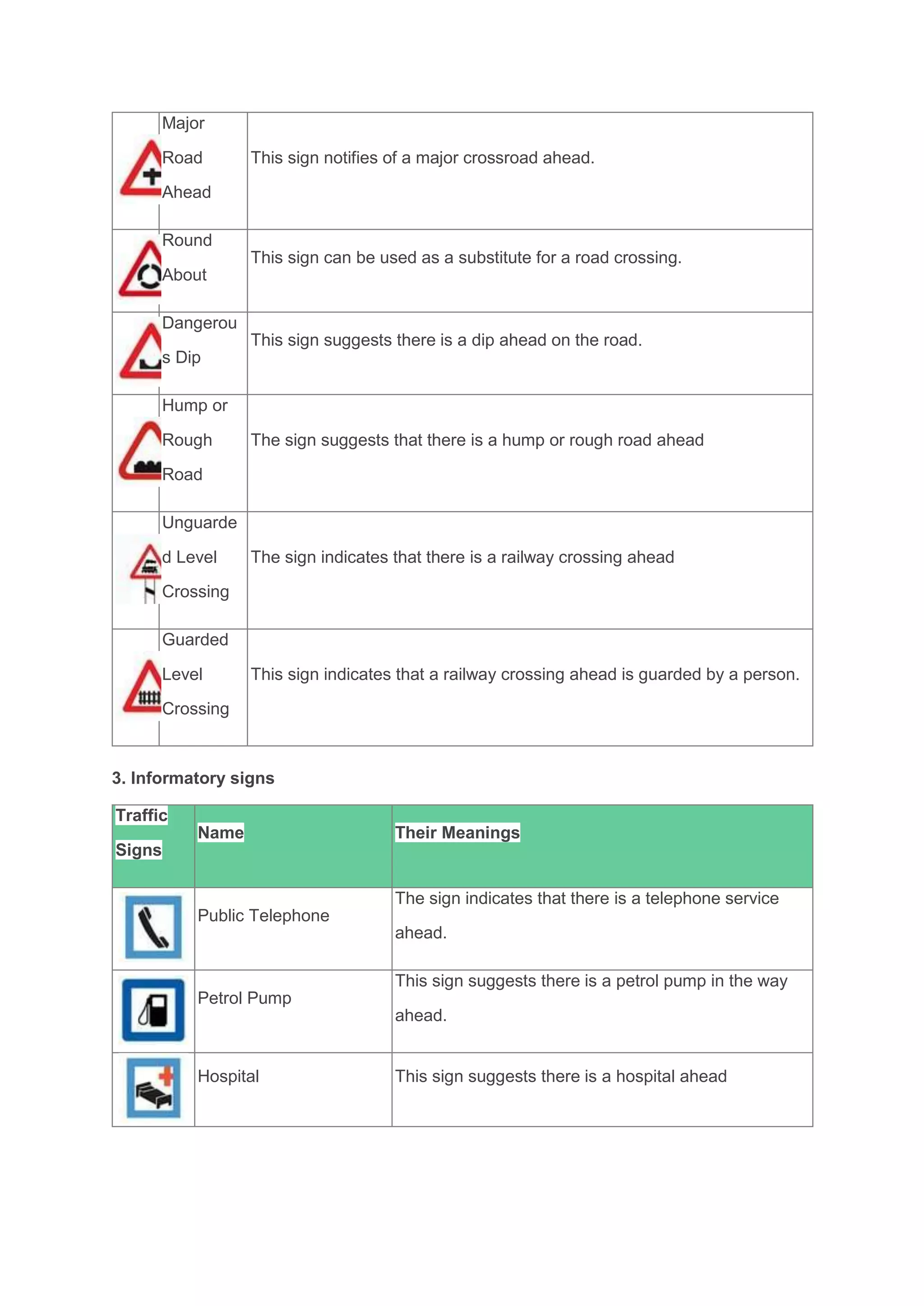 TRAFFIC CONTROL DEVICES AND ROAD SIGNS.docx