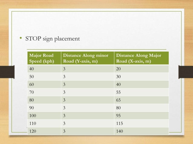 Traffic Control Devices (Signs, Markings, Signals).ppt