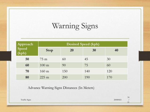 Traffic Control Devices (Signs, Markings, Signals).ppt