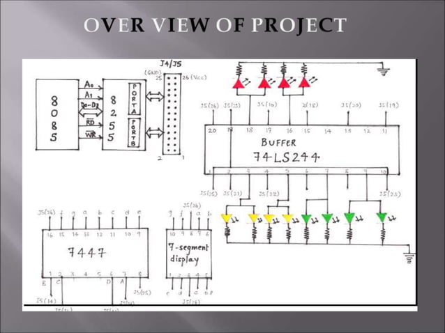 TRAFFIC CONTROLLER USING 8085.ppt | Computing | Technology & Computing