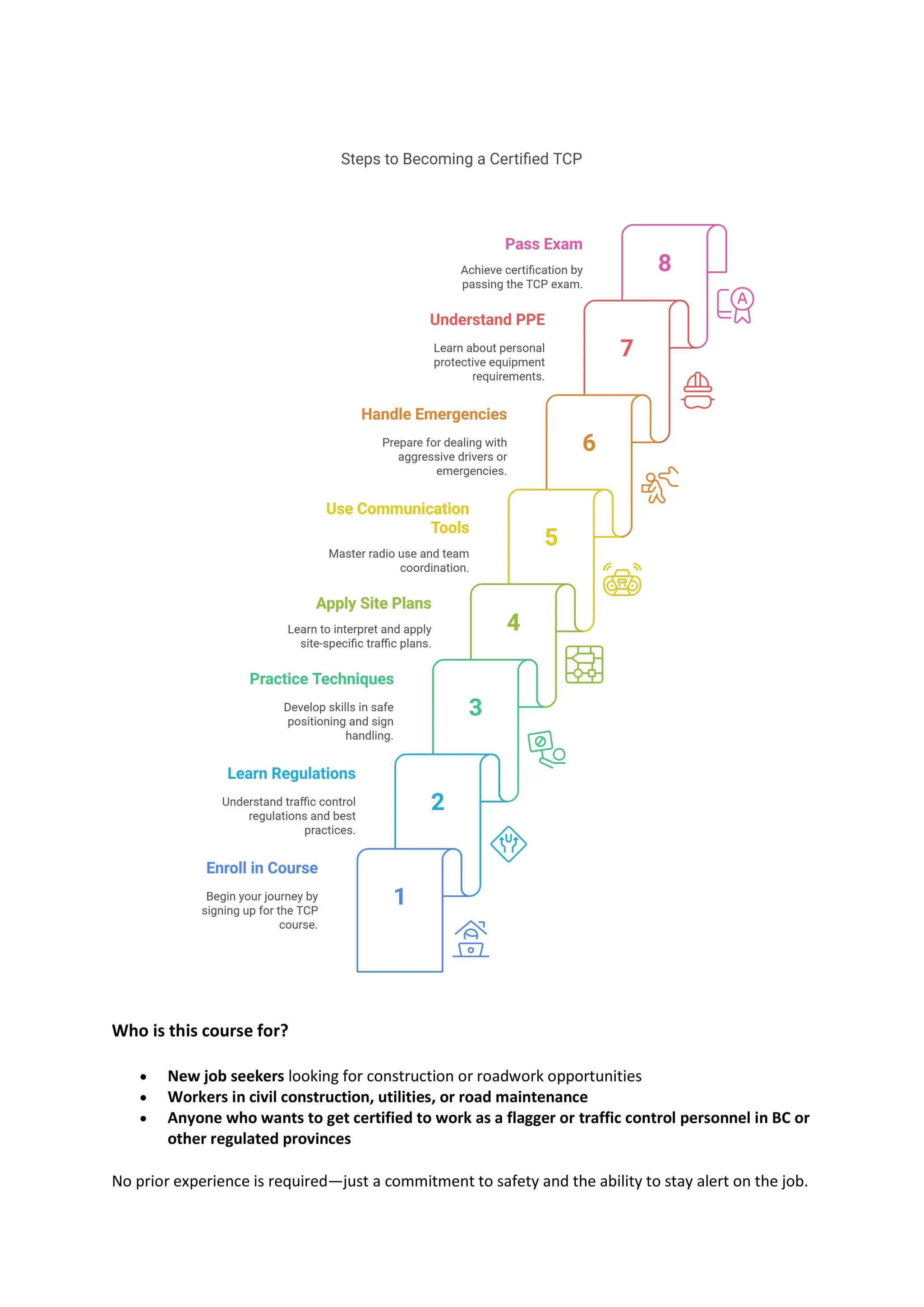Traffic Control Person (TCP) Course Your First Step Toward Safer Work ...