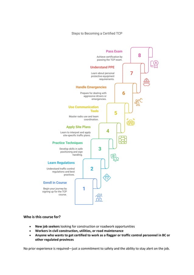 Traffic Control Person (TCP) Course Your First Step Toward Safer Work ...
