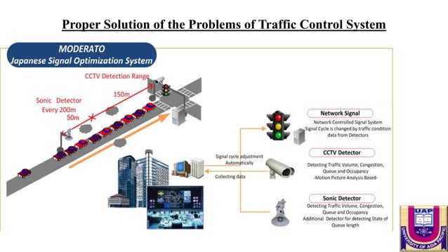 Traffic control system and its management | PPT