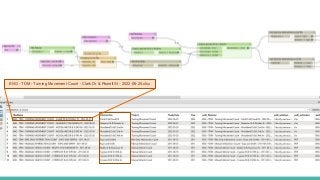 Traffic Count Data | PDF