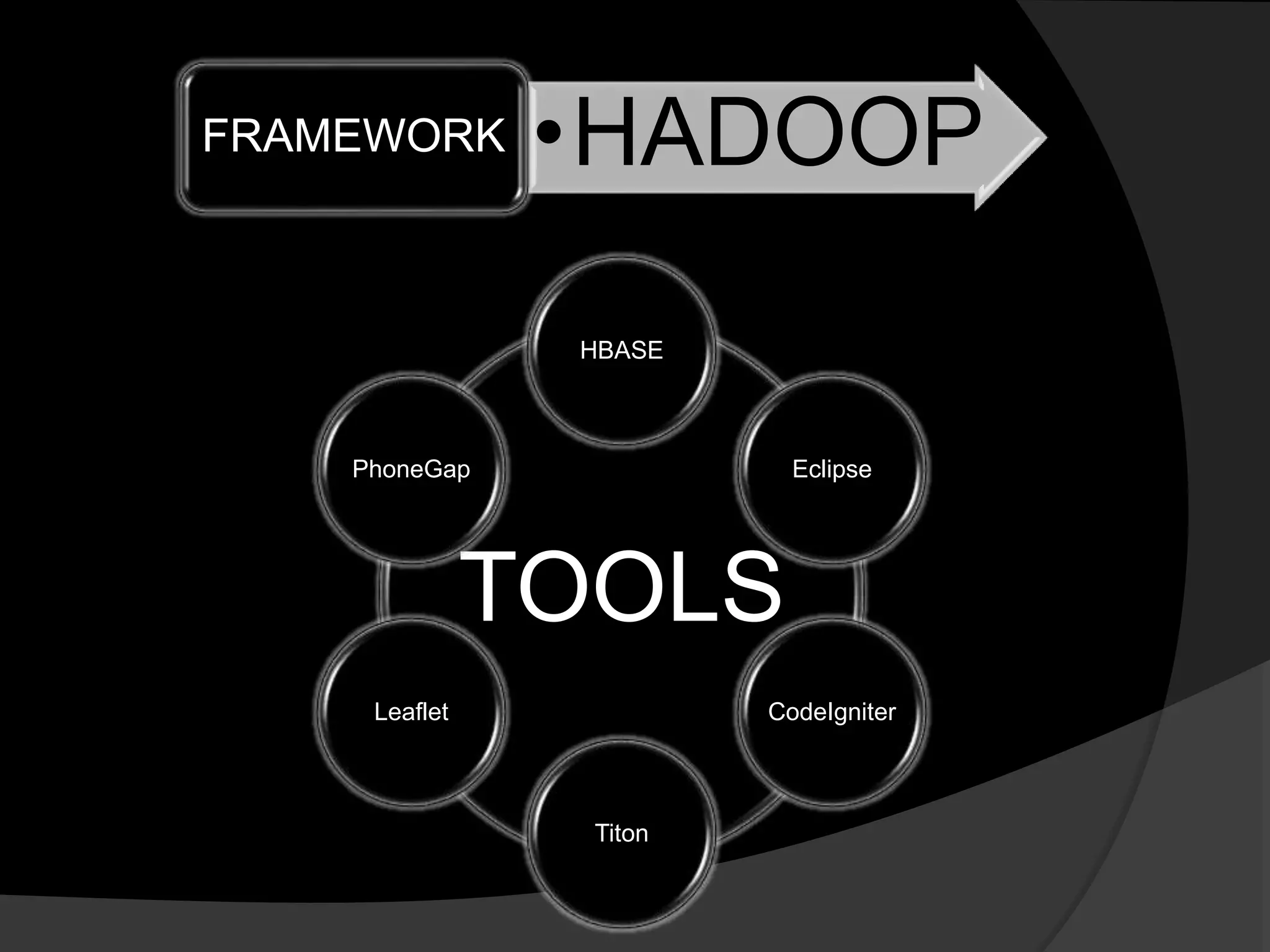 Traffic data analysis using HADOOP | PPT
