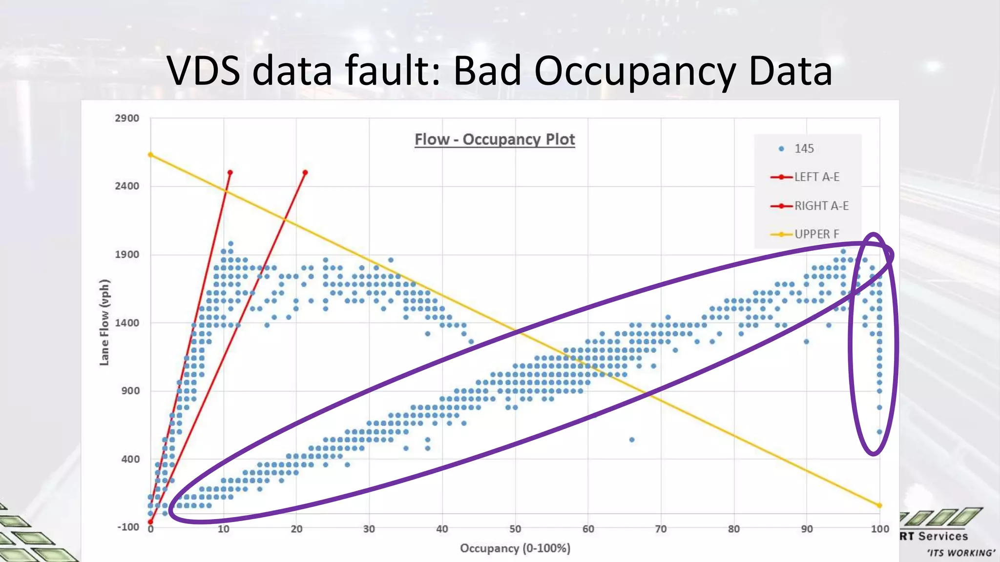 Traffic data fusion methodology | PPT