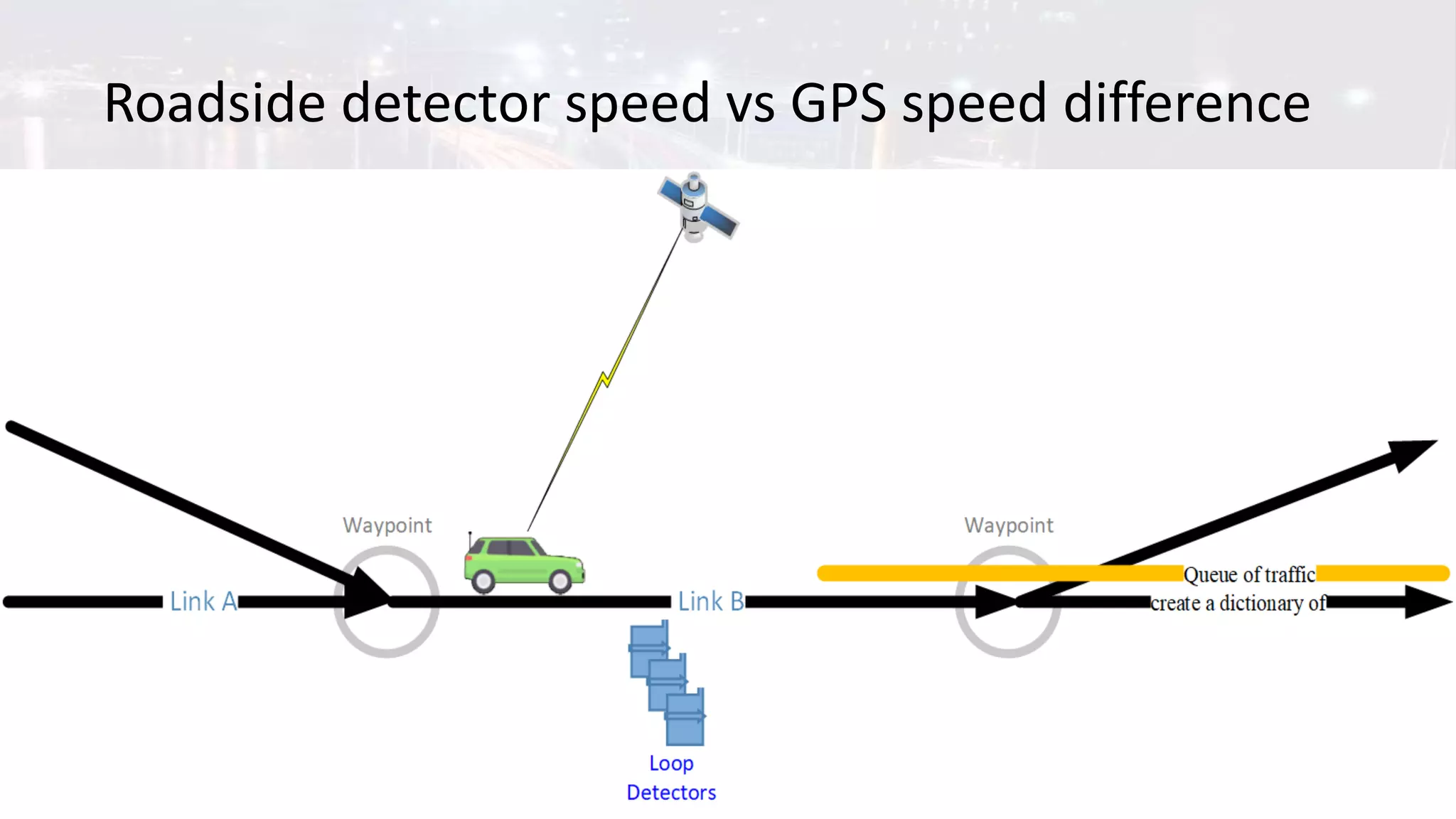 Traffic data fusion methodology | PPT
