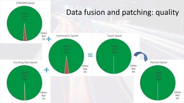 Traffic data fusion methodology | PPT