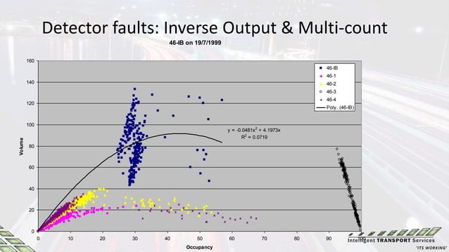 Traffic data fusion methodology | PPT