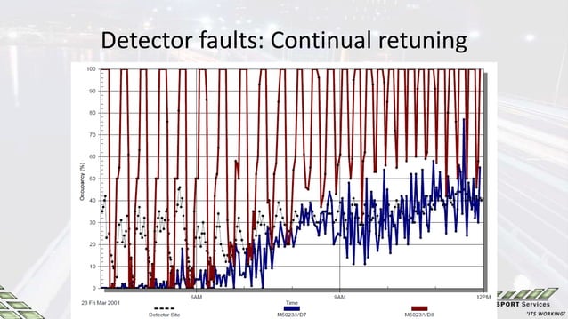 Traffic data fusion methodology | PPT