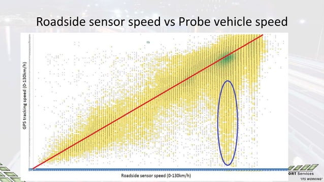 Traffic data fusion methodology | PPT